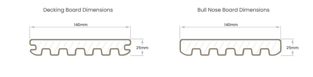 Trex Clamshell Bullnose Edge (4.88m) – Deck-Smart